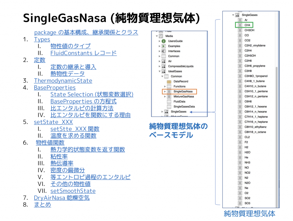 Modelica Standard Library の SingleGasNasa 純物質理想気体のモデリングについて | Finback