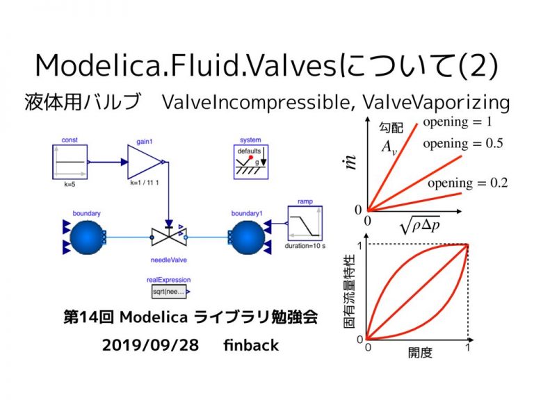 Modelica.Fluid.Valves の液体用バルブモデルについて | Finback