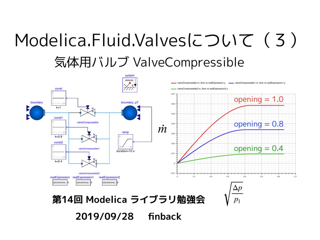 Modelica.Fluid.Valves の気体用バルブモデルについて | Finback