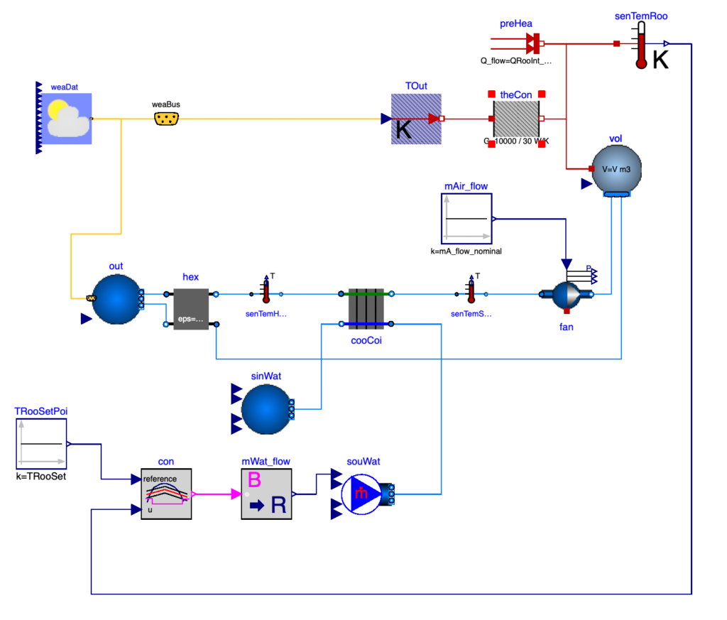 JModelica.org 使い方メモ | Finback