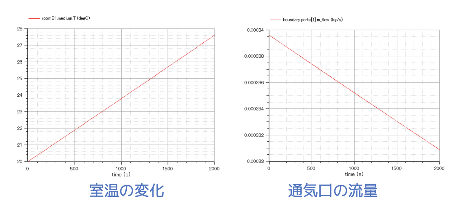 JModelica.org 使い方メモ | Finback
