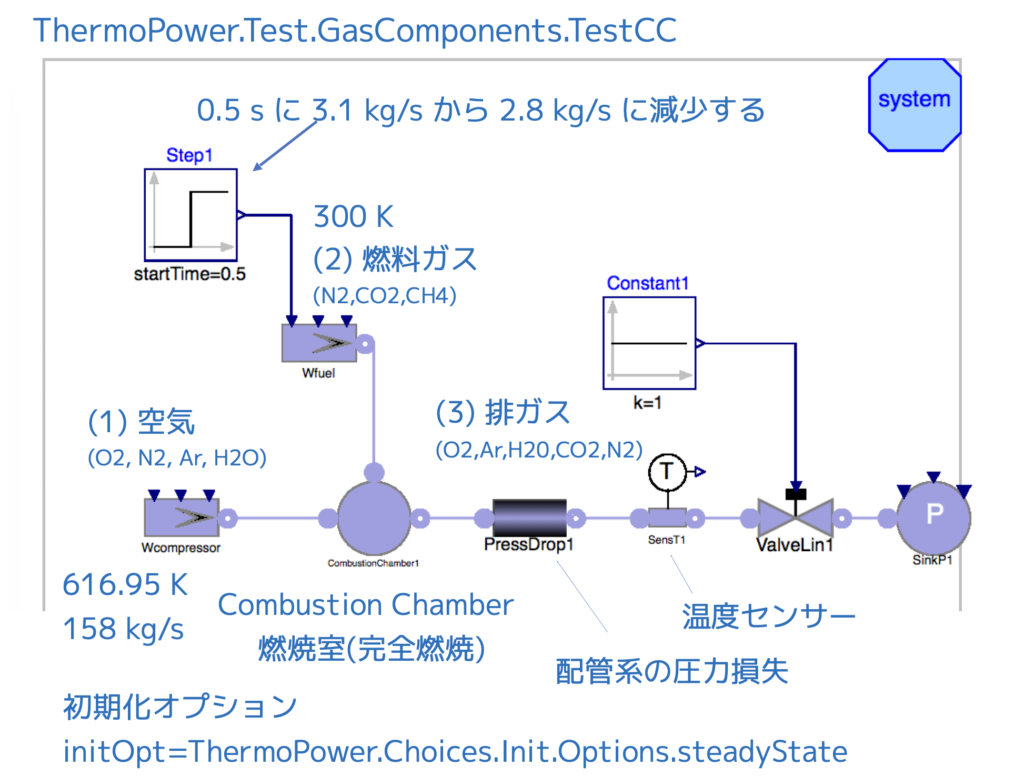 JModelica.org 使い方メモ | Finback
