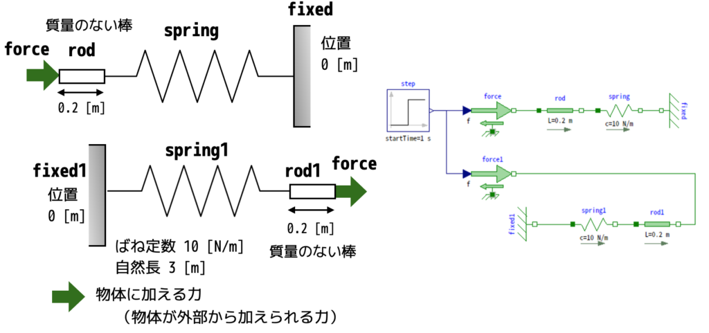 OpenModelicaによる一次元並進機構系モデル入門 | Finback